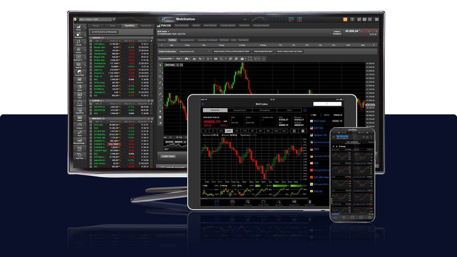 Teletrader Portfolio Financial